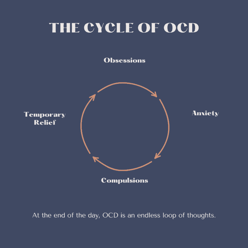 Mental Gymnastics: Navigating the OCD Cycle - TheStrugglingWarrior